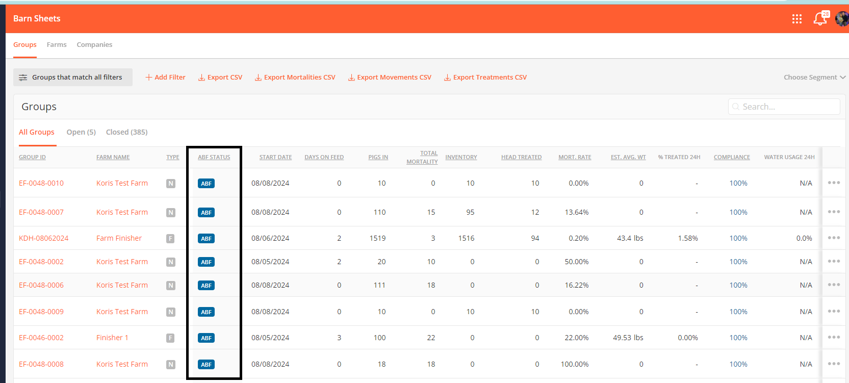 Newly added Antibiotic Free (ABF) Labels in EveryPig